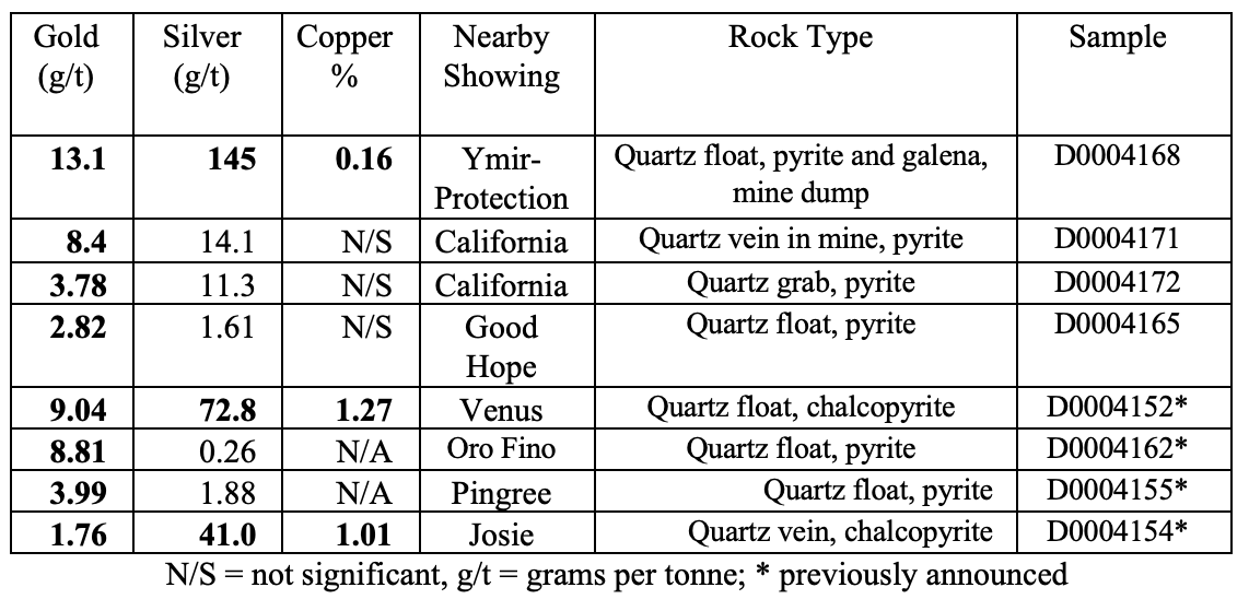 Ximen Mining 2020 Prospecting Samples up to 13.1 g/t Gold at Historic ...